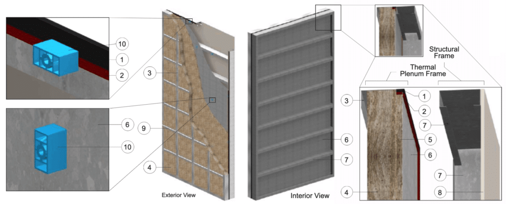 Technical Performance and Tests » UnitiWall Corporation