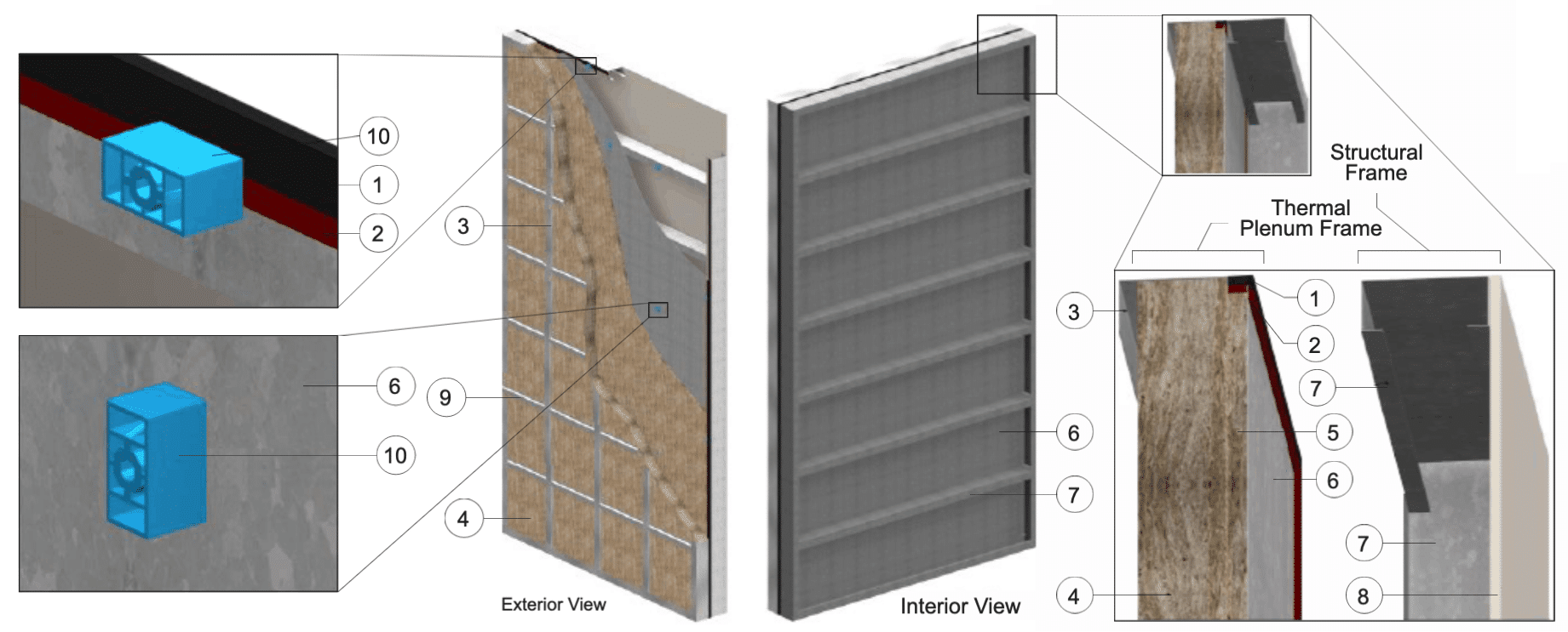 Technical Performance and Tests » UnitiWall Corporation