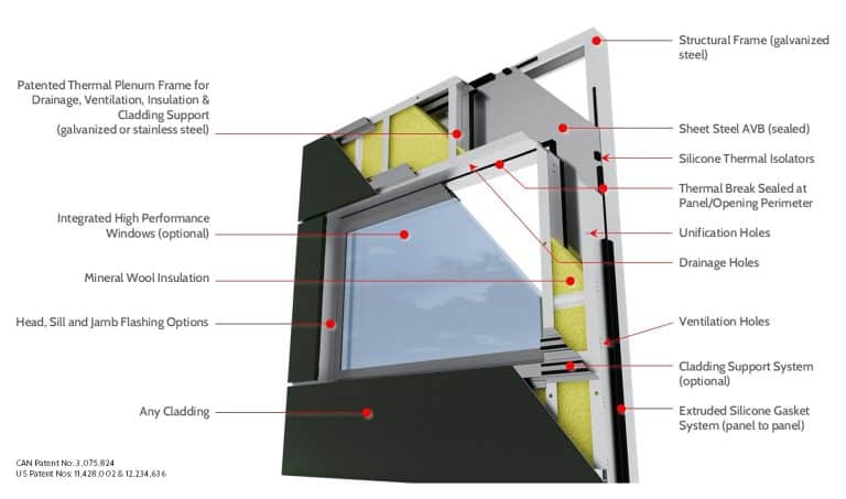 Advanced Wall Systems | Mega Panels | UnitiWall